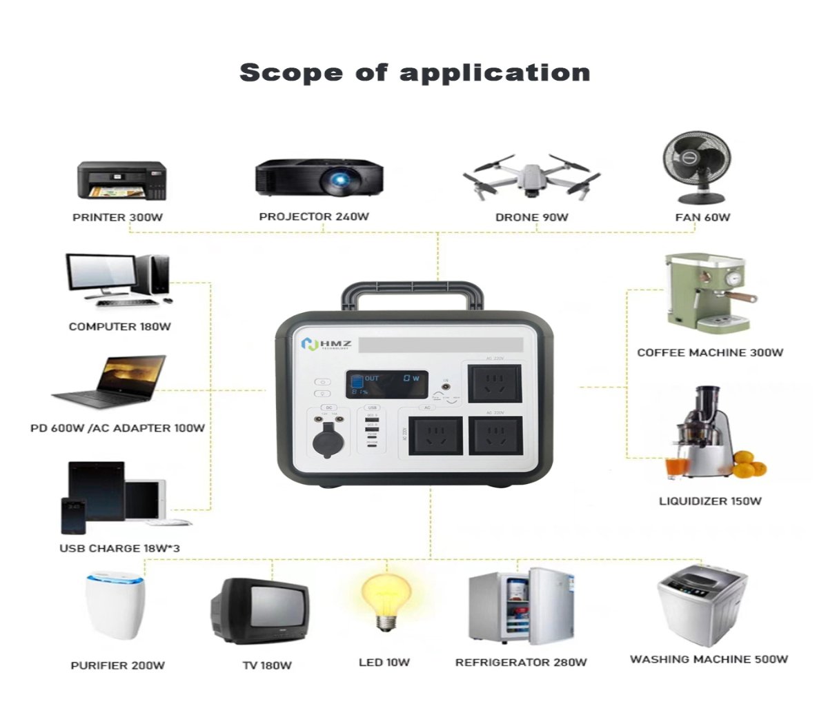 What is a Portable Power Station? - Brand New Grade A LFP Batteries ...